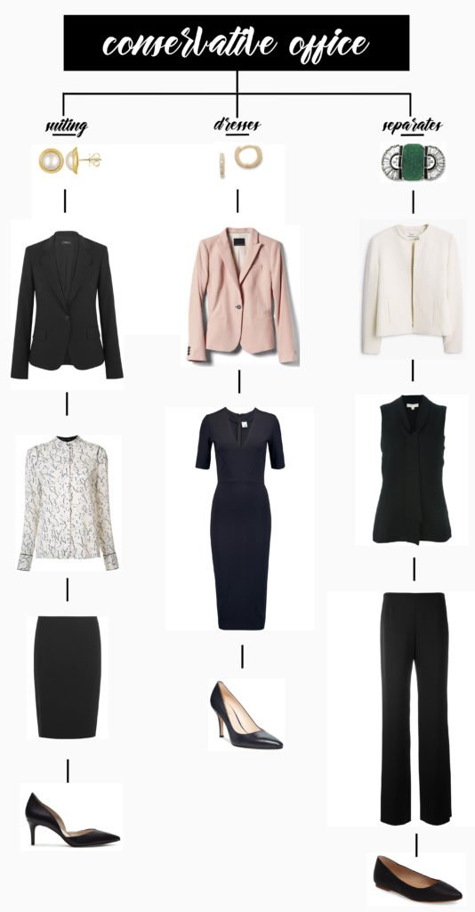 Demystifying the Dress Code: Conservative Attire | Capitol Hill Style