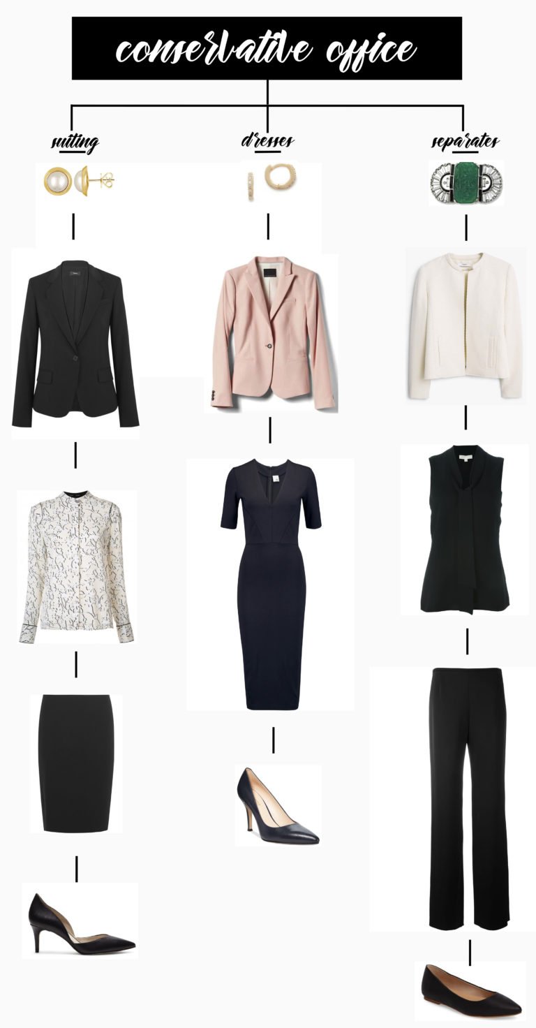 Demystifying the Dress Code: Conservative Attire | Capitol Hill Style