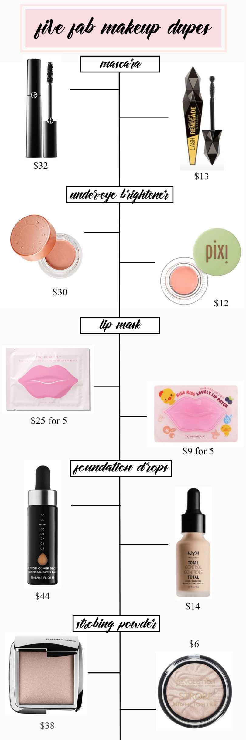 Five Fabulous Makeup Dupes | Capitol Hill Style